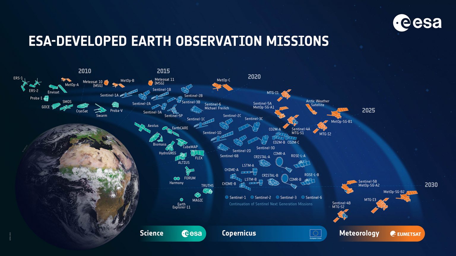 ESA-developed Earth observation missions – FORUM, Far-infrared-Outgoing ...
